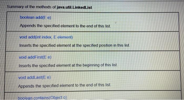 Solved Summary of the methods of java.util.LinkedList | Chegg.com