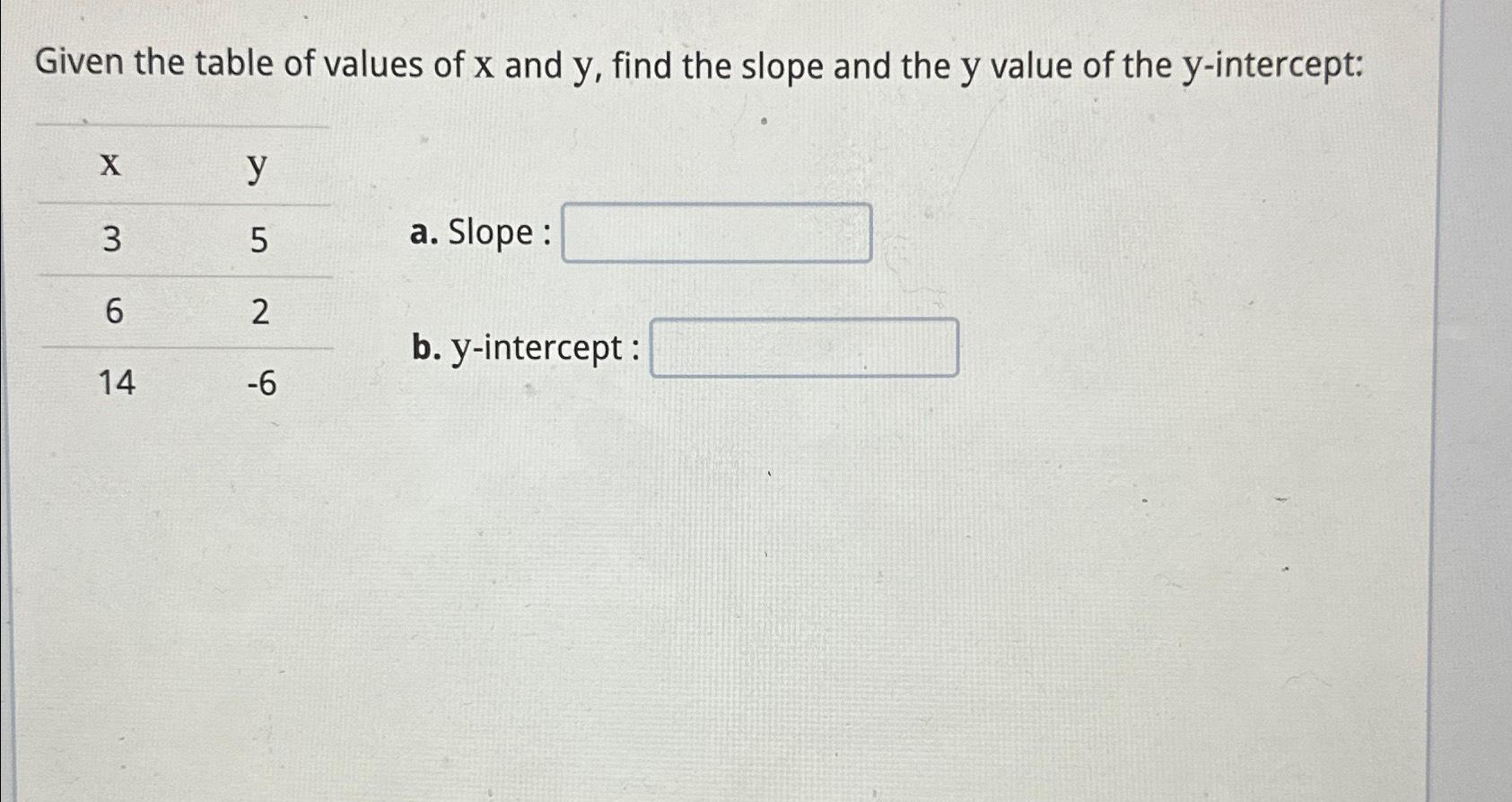 Solved Given the table of values of x ﻿and y, ﻿find the | Chegg.com