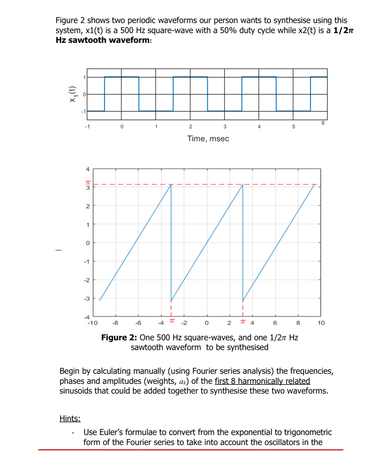Solved Figure 2 ﻿shows two periodic waveforms our person | Chegg.com