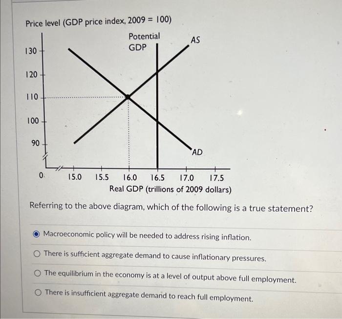 Solved Price level (GDP price index, 2009=100 ) Referring to | Chegg.com