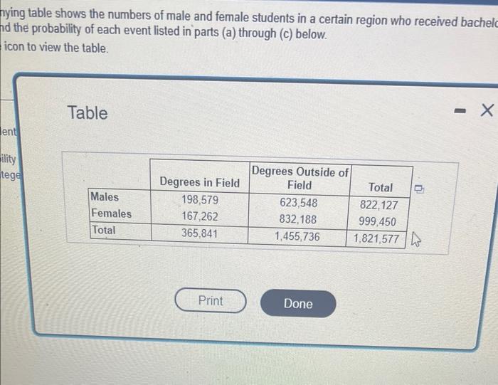 Solved The accompanying table shows the numbers of male and | Chegg.com