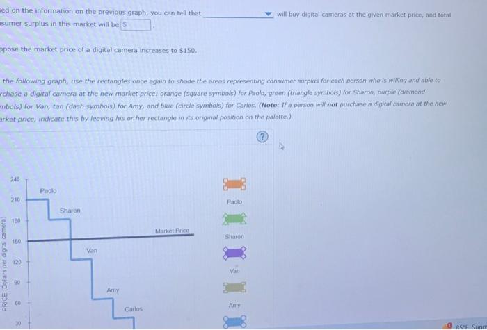 The following graph shows the dernand curve for a | Chegg.com