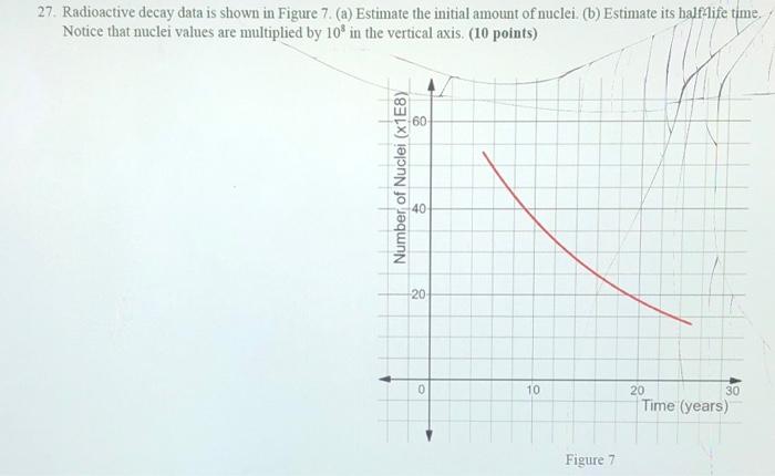Solved 27. Radioactive decay data is shown in Figure 7. (a) | Chegg.com