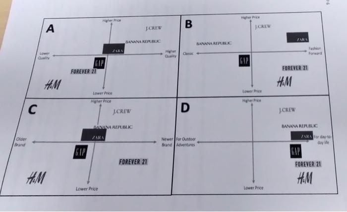 Solved Inspect the four perceptual positioning maps shown on | Chegg.com