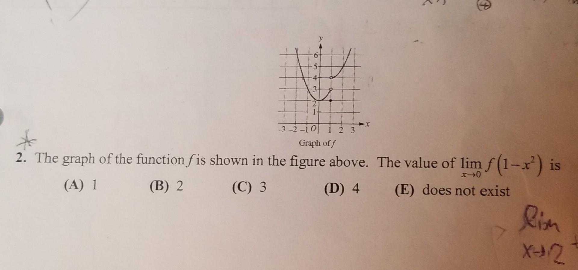 Solved 2. The graph of the function \\( f \\) is shown in | Chegg.com