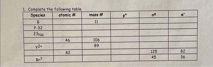 Solved 1. Complete the following table. | Chegg.com
