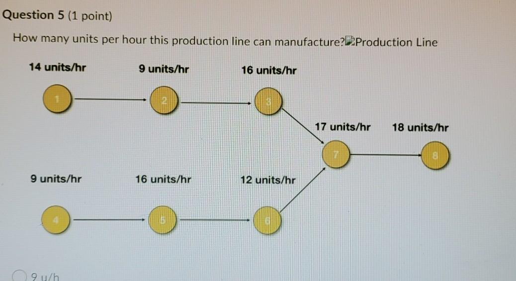 Solved Question 5 (1 point) How many units per hour this | Chegg.com
