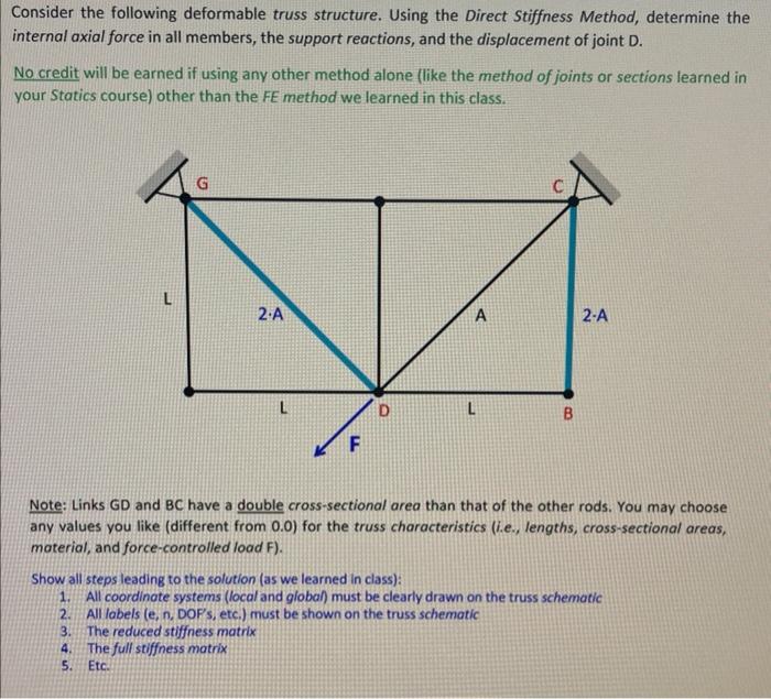 Consider the following deformable truss structure. | Chegg.com