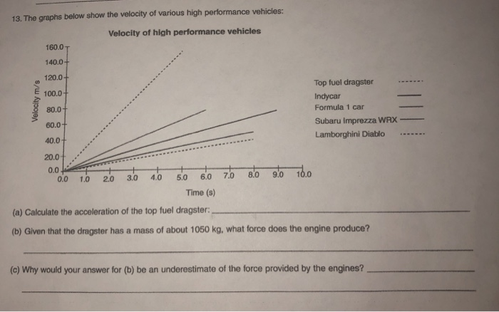Solved 13. The graphs below show the velocity of various | Chegg.com