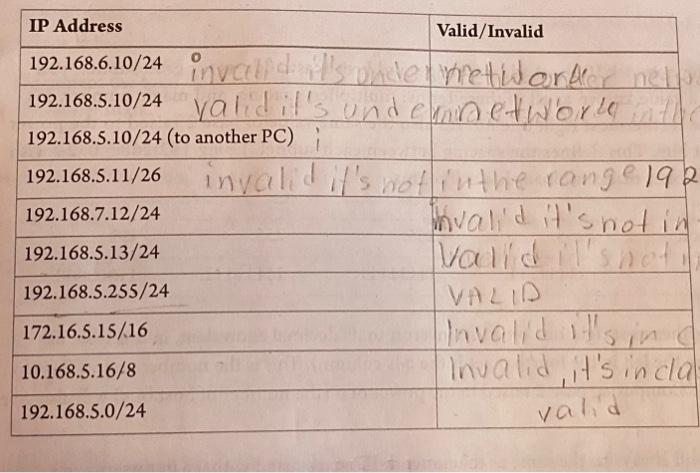 Solved The network ID is 192.168.5.0/24 Jonathan asks you to | Chegg.com