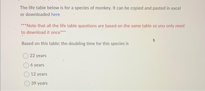 Solved The life table below is for a species of monkey. It | Chegg.com