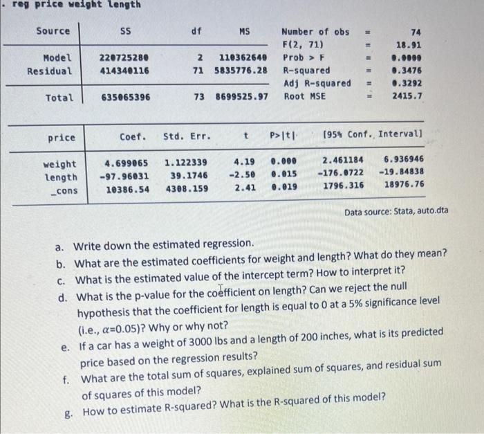 Solved Data source: Stata, auto.dta a. Write down the | Chegg.com