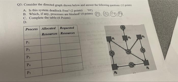 Solved Q3: Consider the directed graph shown below and | Chegg.com