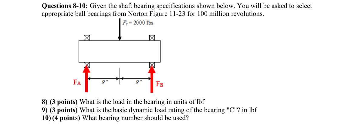 Solved Questions 8-10: Given the shaft bearing | Chegg.com