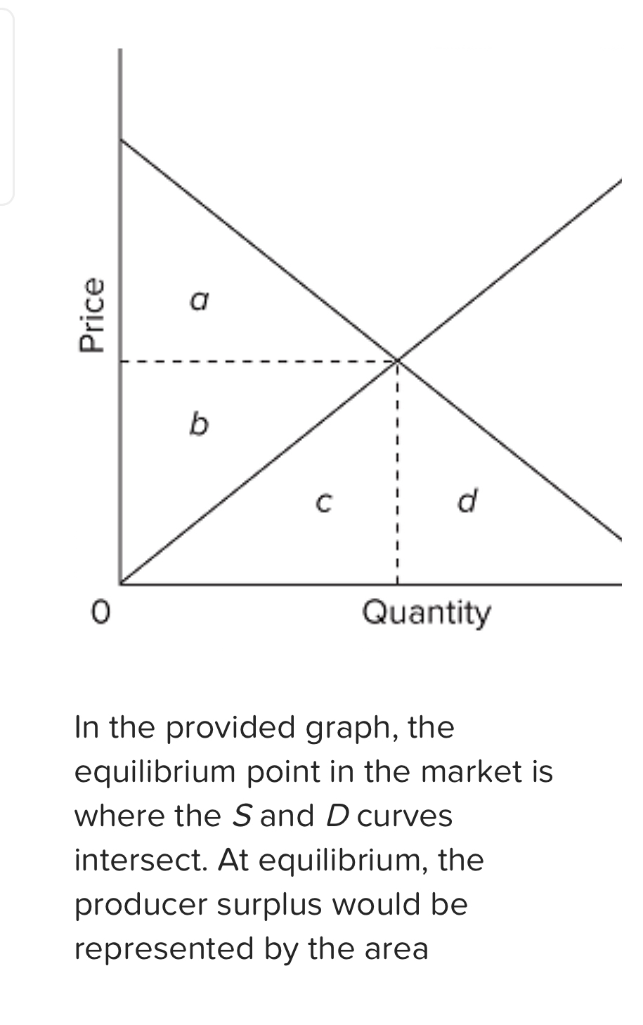 Solved In the provided graph, the equilibrium point in the | Chegg.com