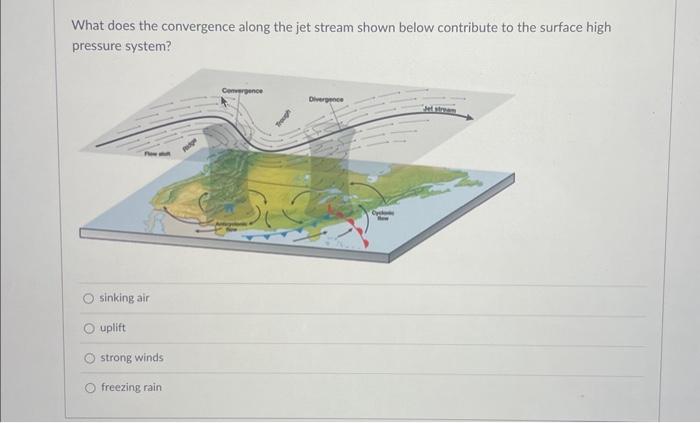 Solved What does the convergence along the jet stream shown | Chegg.com