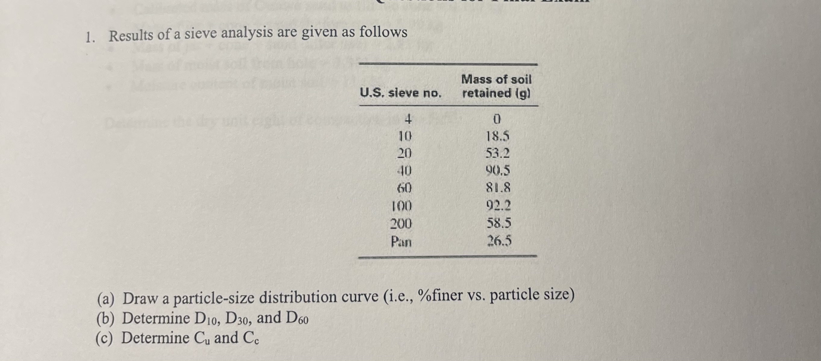 Solved by an EXPERT Results of ﻿a sieve analysis are given as ﻿follows(a) | Chegg.com