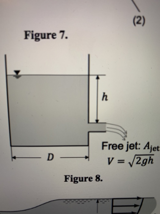 Solved A tank is draining by an open/free jet (area: Ajet) | Chegg.com