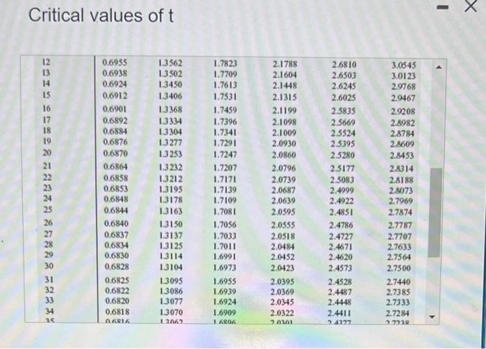 Solved In A One Tail Hypothesis Test Where You Reject H0 5802
