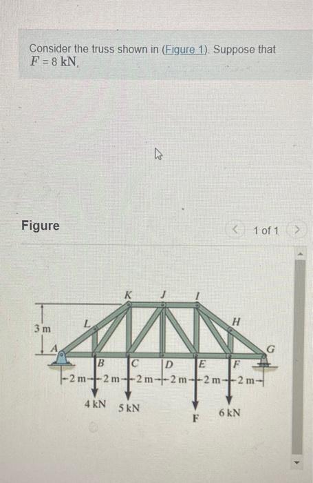 Solved Consider the truss shown in (Figure 1). Suppose that | Chegg.com