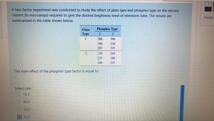 Solved A two-factor experiment was conducted to study the | Chegg.com