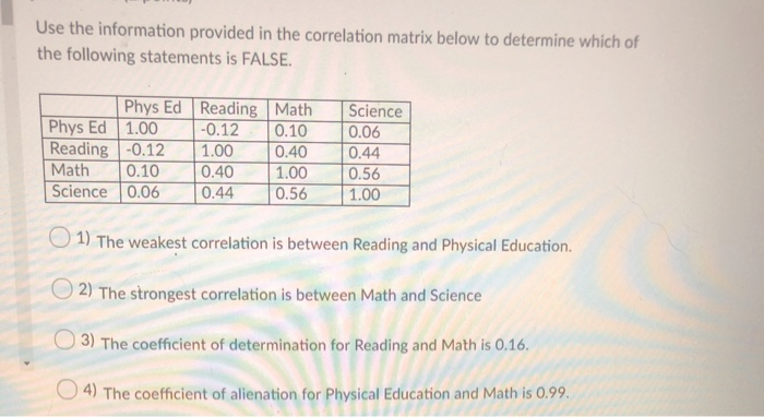 Solved Use the information provided in the correlation | Chegg.com