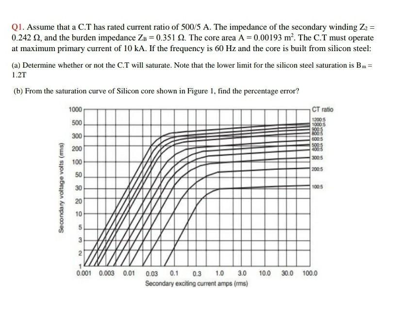 Solved Q1. Assume that a C.T has rated current ratio of | Chegg.com
