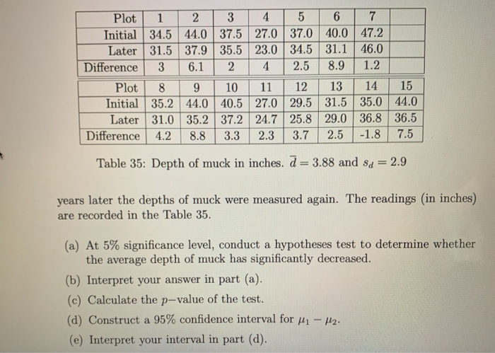 Solved 4. "Muck" is rich, highly organic type of soil in the | Chegg.com