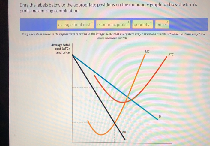 Solved Drag the labels below to the appropriate positions on | Chegg.com