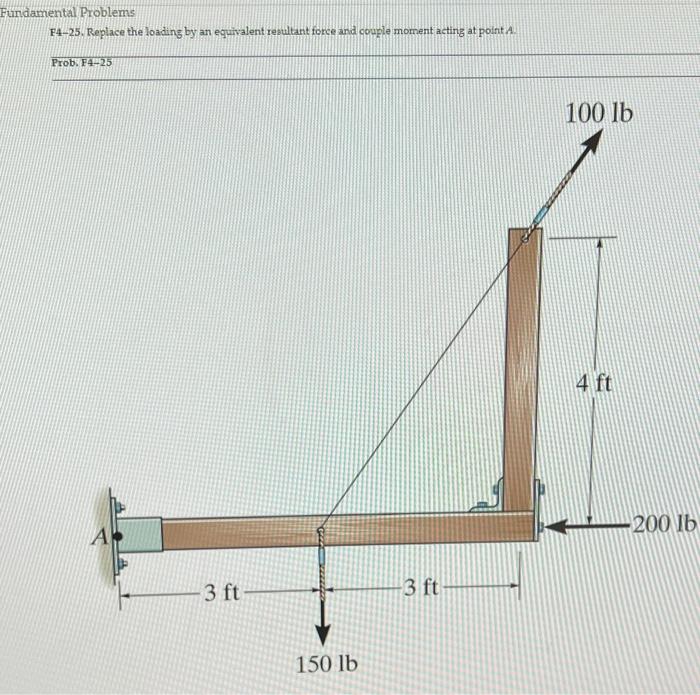 Solved Fundamental Problems F4-25. Replace the loading by an | Chegg.com