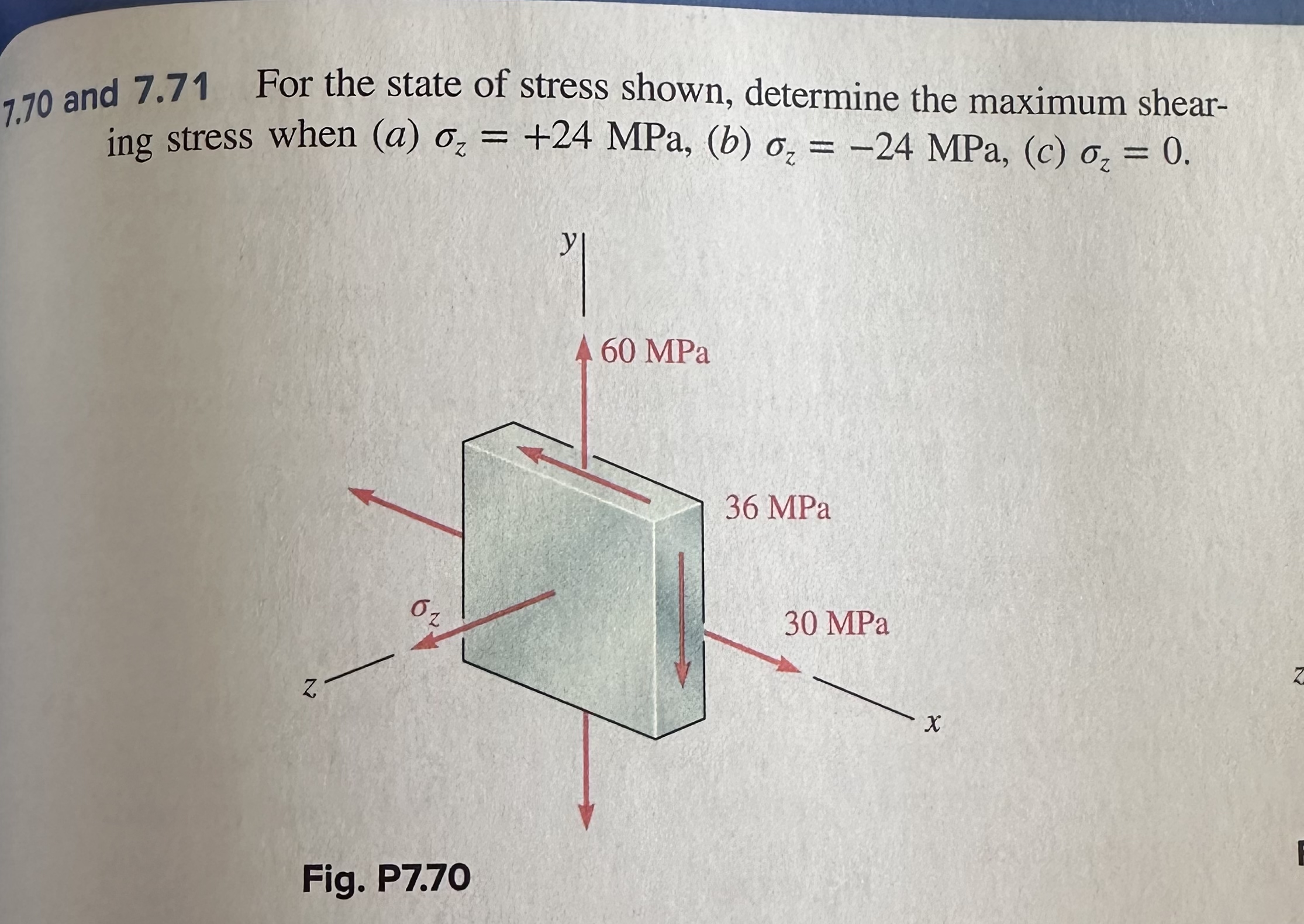 Solved Solve using a Mohrs Circle. For the state of stress | Chegg.com