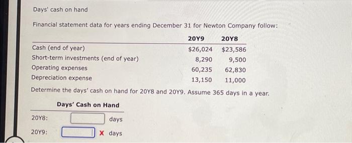 Solved Days' cash on hand Financial statement data for years | Chegg.com