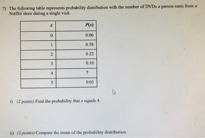 Solved 7) The following table represents probability | Chegg.com