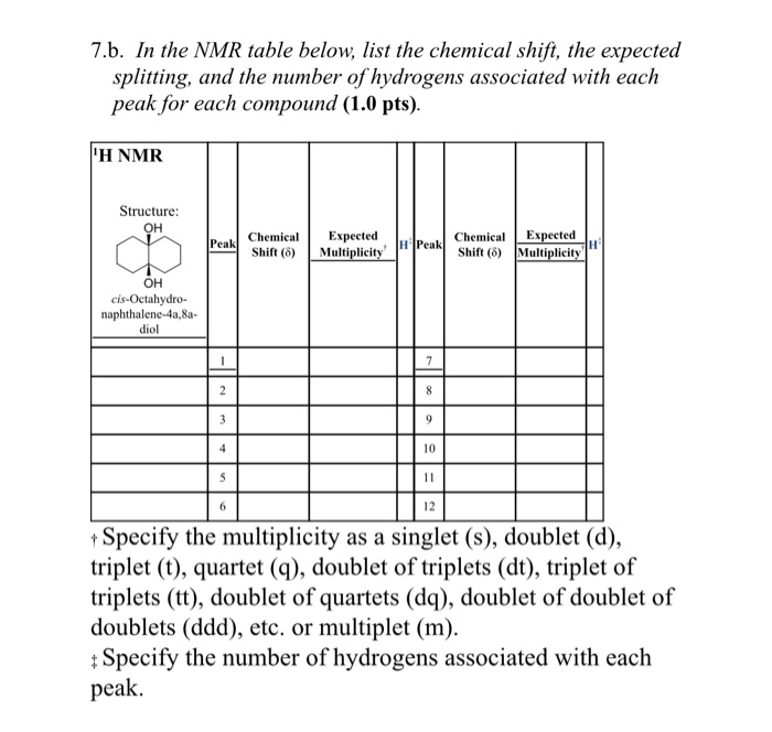 Solved 7.b. In the NMR table below, list the chemical shift, | Chegg.com