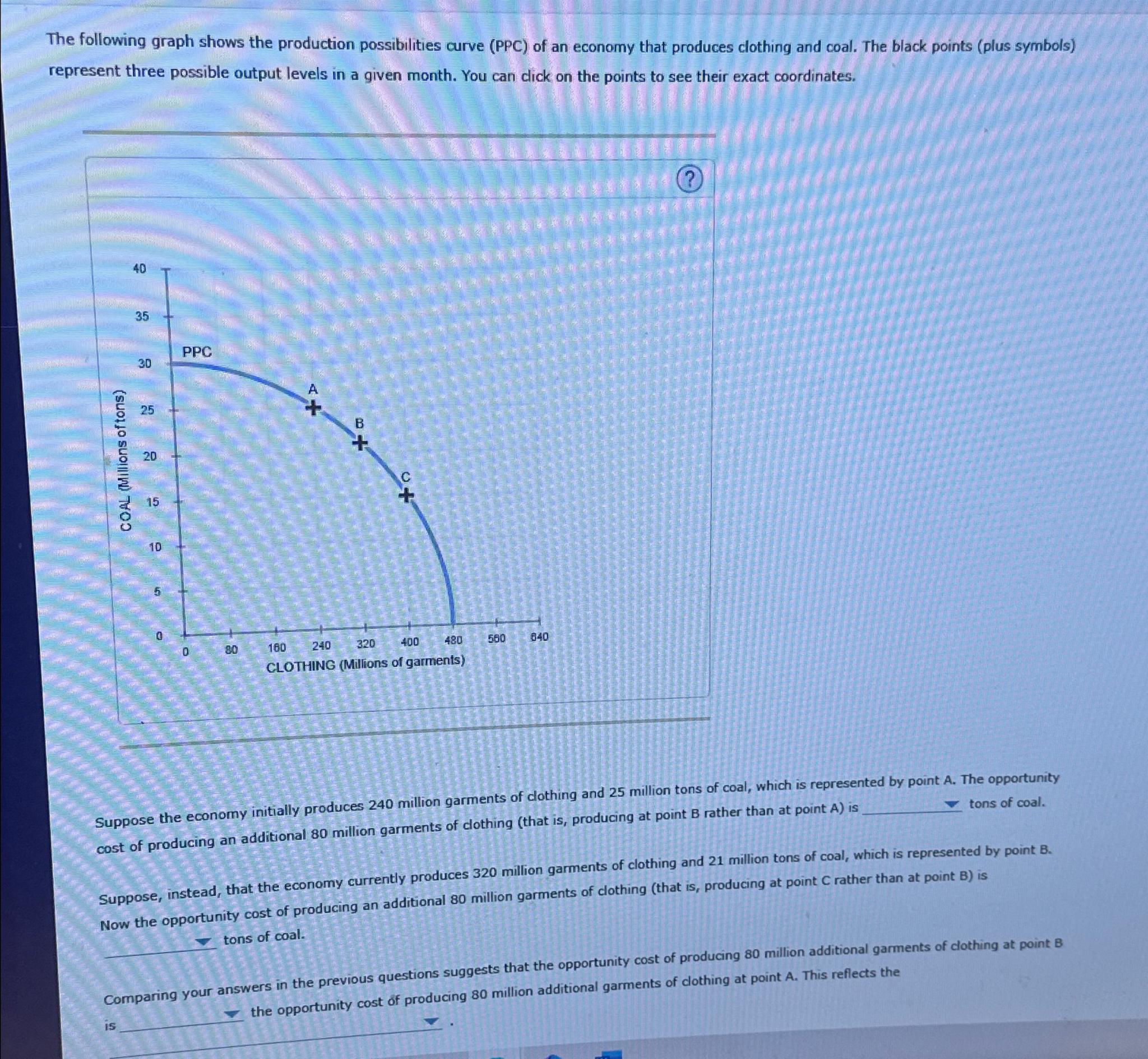 Solved The following graph shows the production | Chegg.com