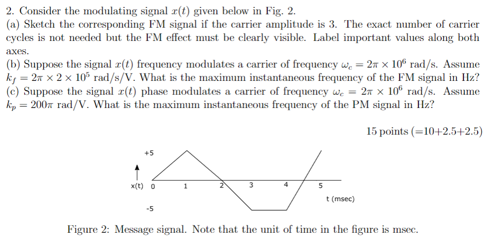 Solved Consider the modulating signal x(t) ﻿given below in | Chegg.com