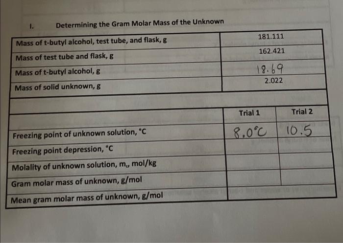 Solved 1. Determining the Gram Molar Mass of the Unknown | Chegg.com