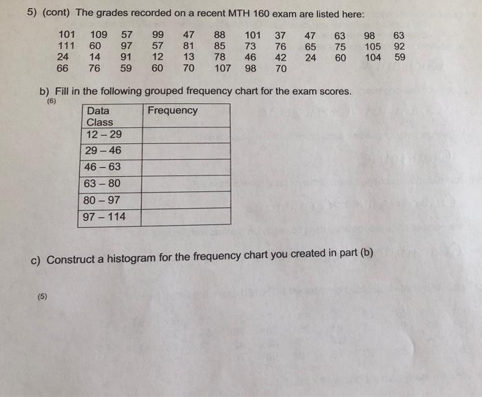 Solved 5) (17 pts) The grades recorded on a recent MTH 160 | Chegg.com