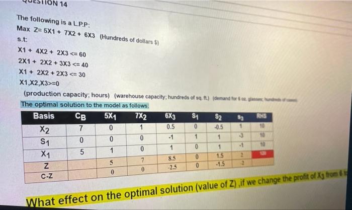 Solved 14 The following is a L.P.P: Max Z= 5X1 + 7X2 + 6X3 | Chegg.com