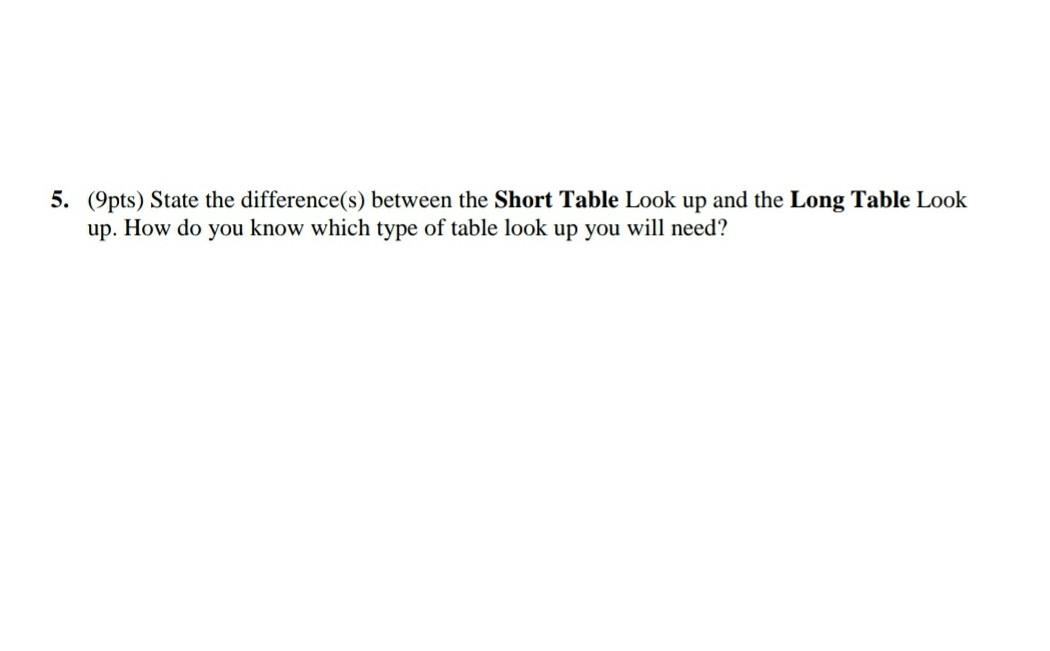 Solved 5. (9pts) State the difference(s) between the Short | Chegg.com