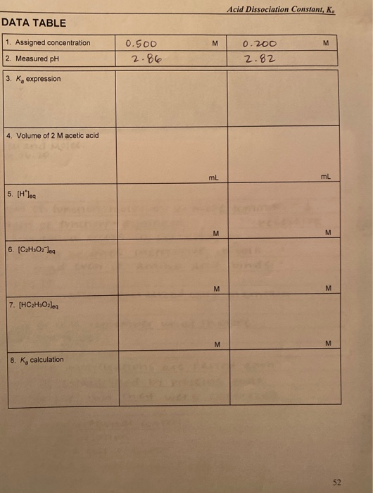 Solved Acid Dissociation Constant, K. DATA TABLE 1. Assigned | Chegg.com
