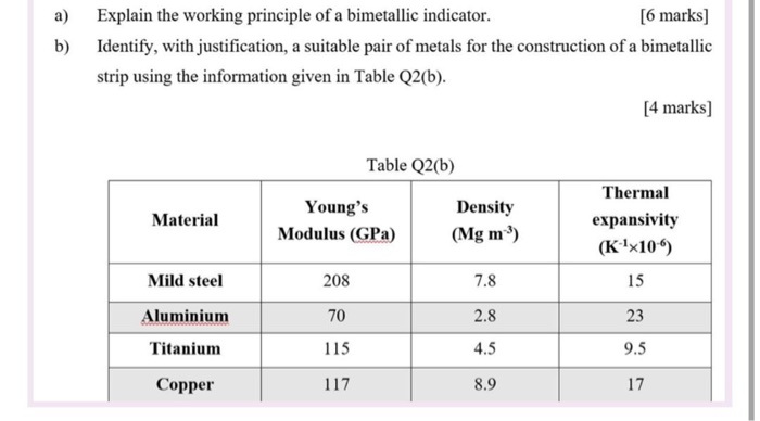 a) b) Explain the working principle of a bimetallic | Chegg.com