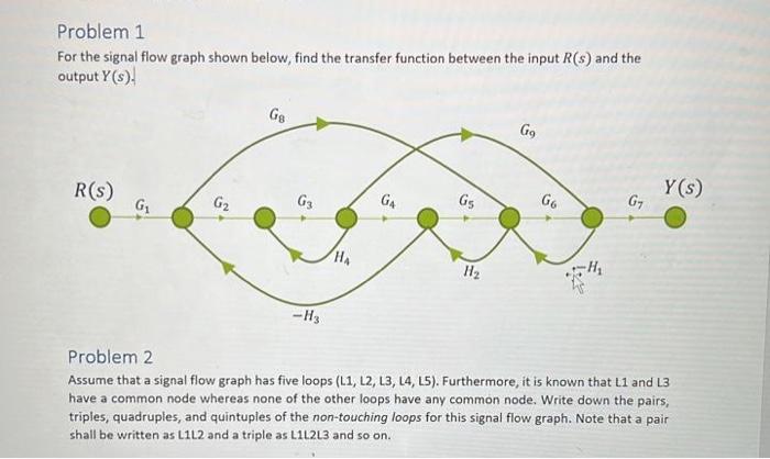 Solved Problem 1 For the signal flow graph shown below, find | Chegg.com