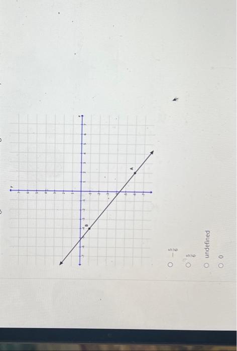 O 56 O undefined 0 O B -3 5 -2 -1 5- 7 3- -1- -2- D | Chegg.com