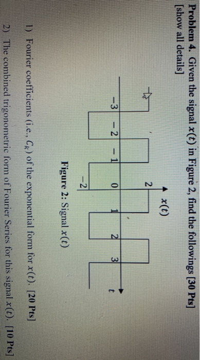 Solved Problem 4. Given the signal x(t) in Figure 2, find | Chegg.com