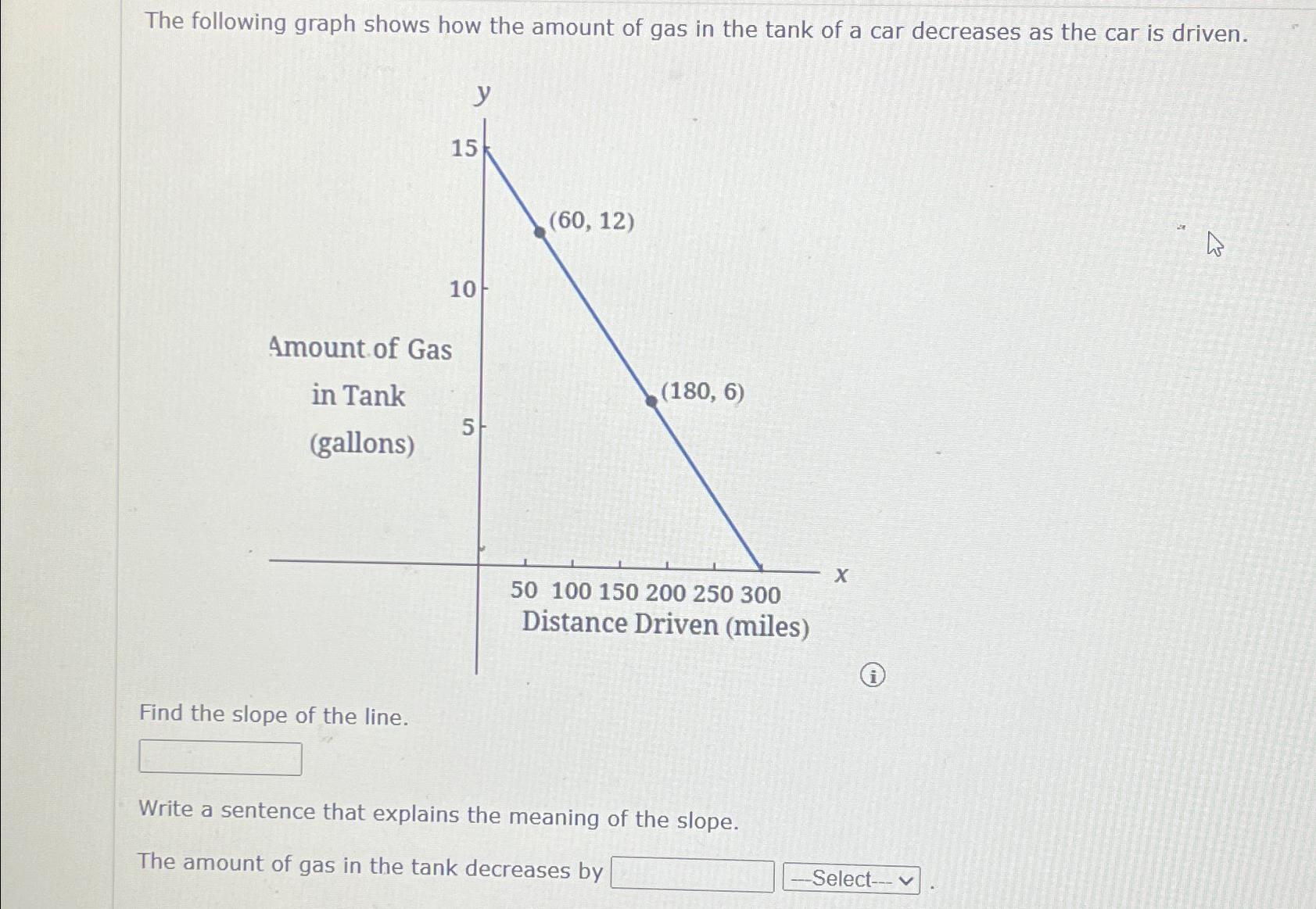 Solved The following graph shows how the amount of gas in | Chegg.com