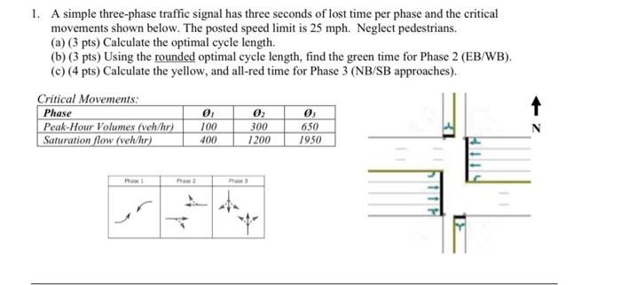 Solved 1. A simple three-phase traffic signal has three | Chegg.com
