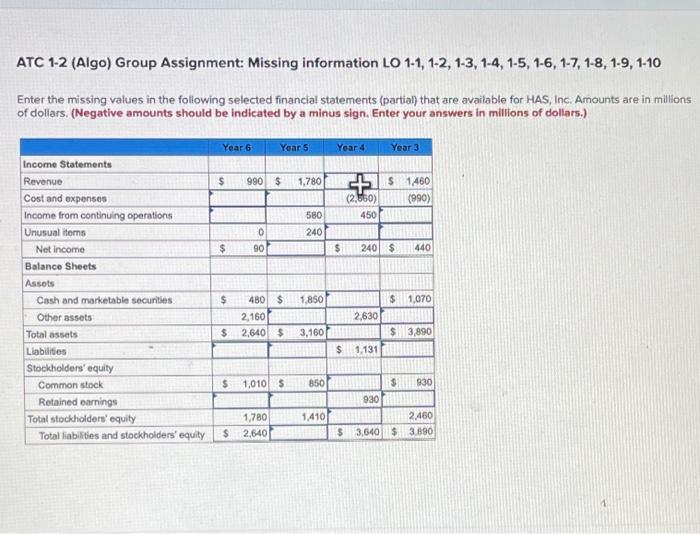 Solved ATC 1-2 (Algo) Group Assignment: Missing information | Chegg.com