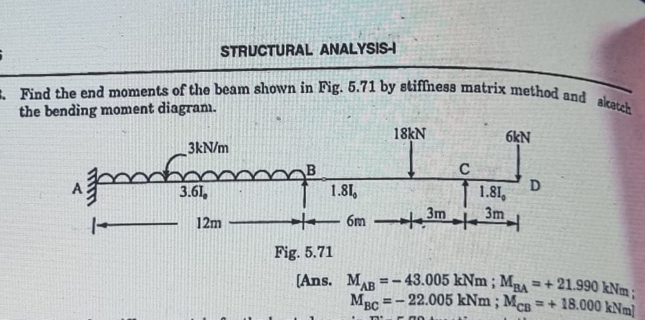 Solved STRUCTURAL ANALYSIS-IFind the end moments of the beam | Chegg.com
