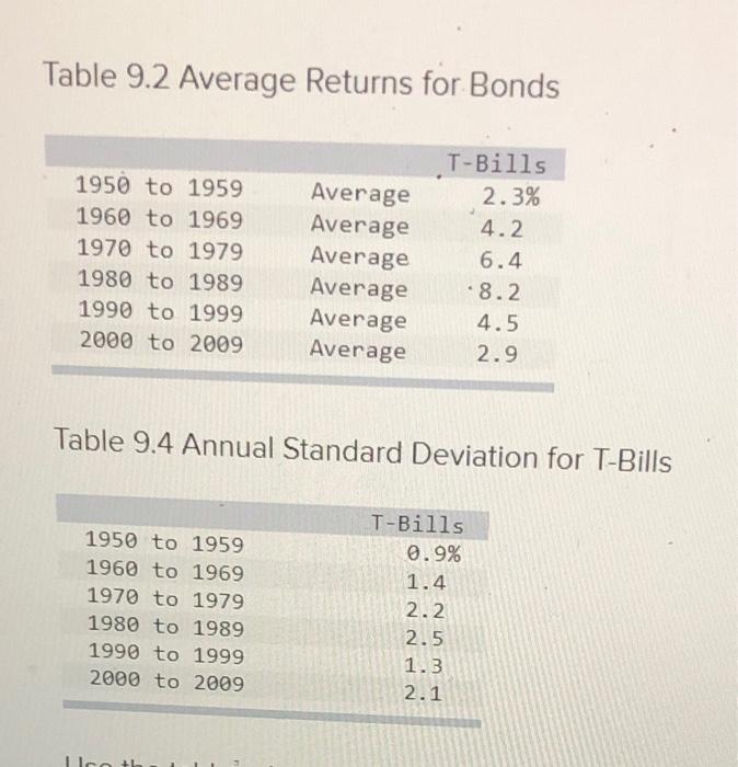 Solved Table 9.2 Average Returns for Bonds Table 9.4 Annual | Chegg.com